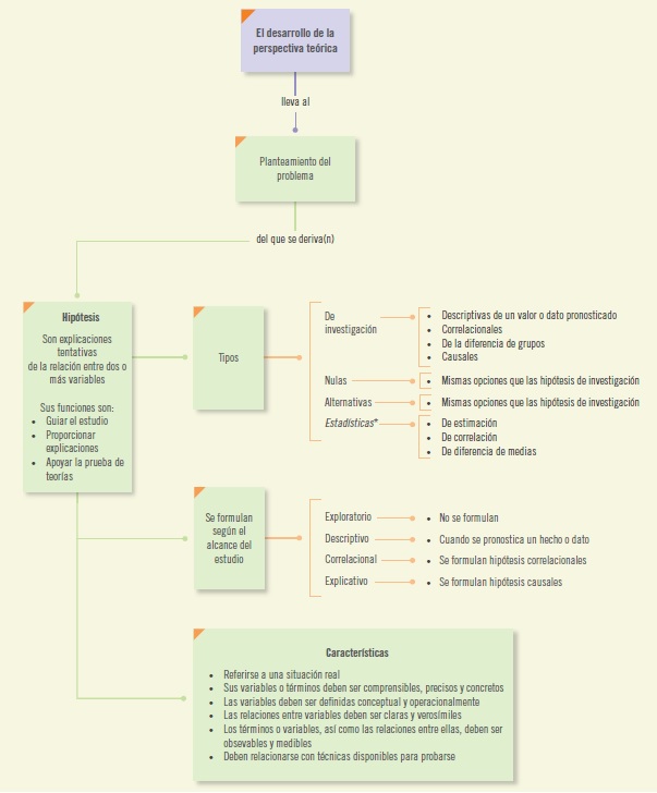 Estructura pedagógica del capítulo 6.cmap